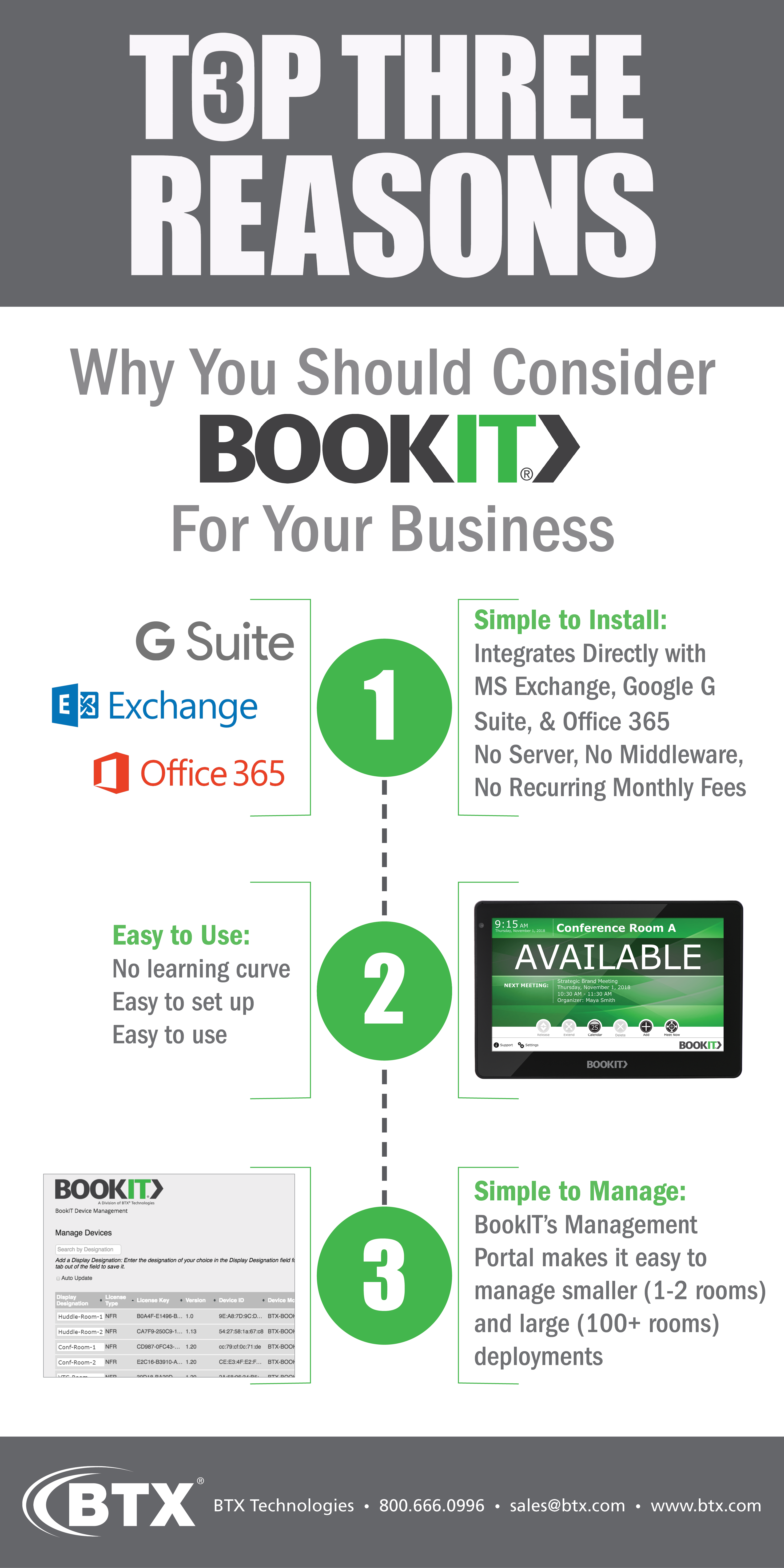 3 Reasons Why You Need BookIT